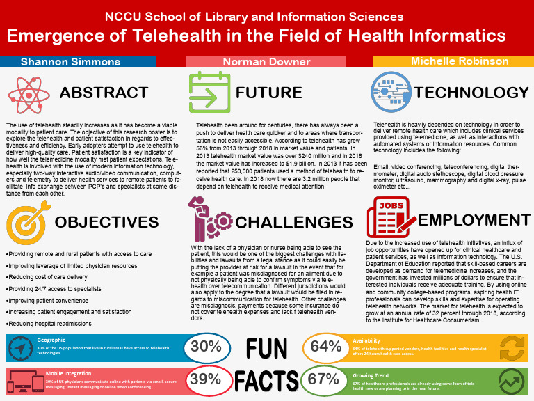 TeleHealth Research Poster | PDF | Social Programs | Health Care