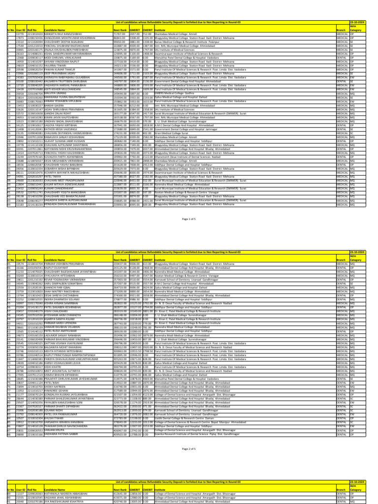 Nr Candidate List | PDF