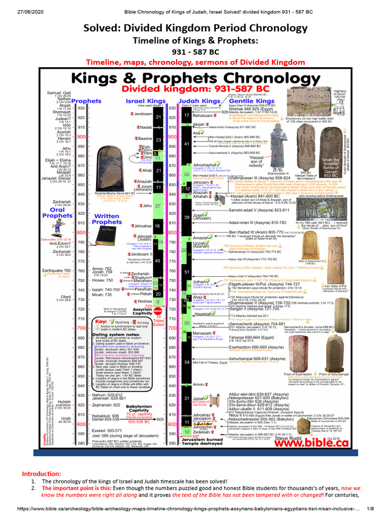 Bible Chronology of Kings of Judah, Israel Solved! Divided Kingdom 931 ...