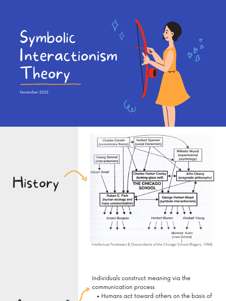 Overview of Symbolic Interactionism Theory | PDF | Liberal Arts ...