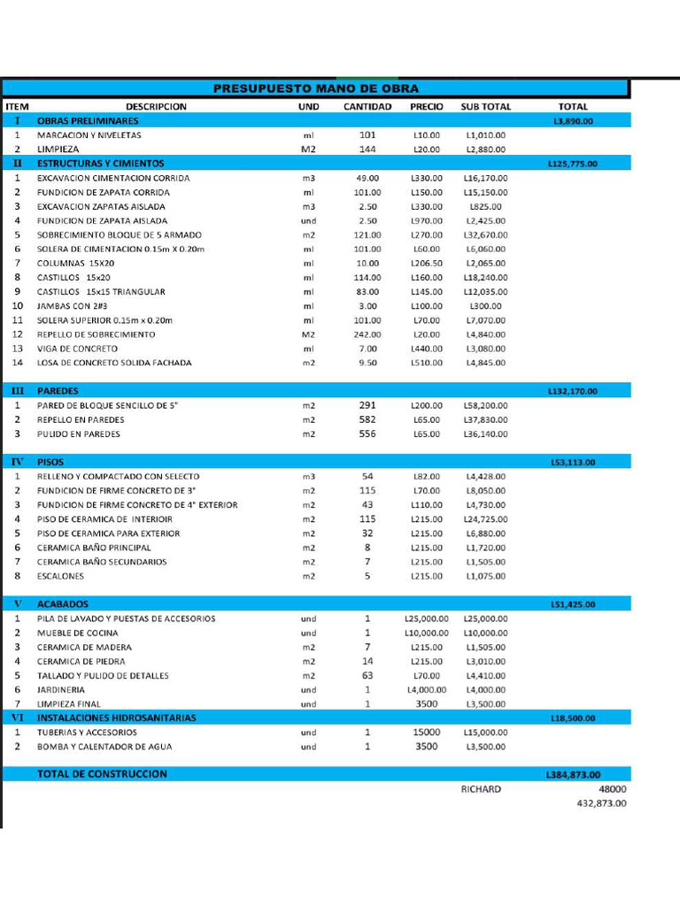 Mano de Obra Modelo Rubi | PDF