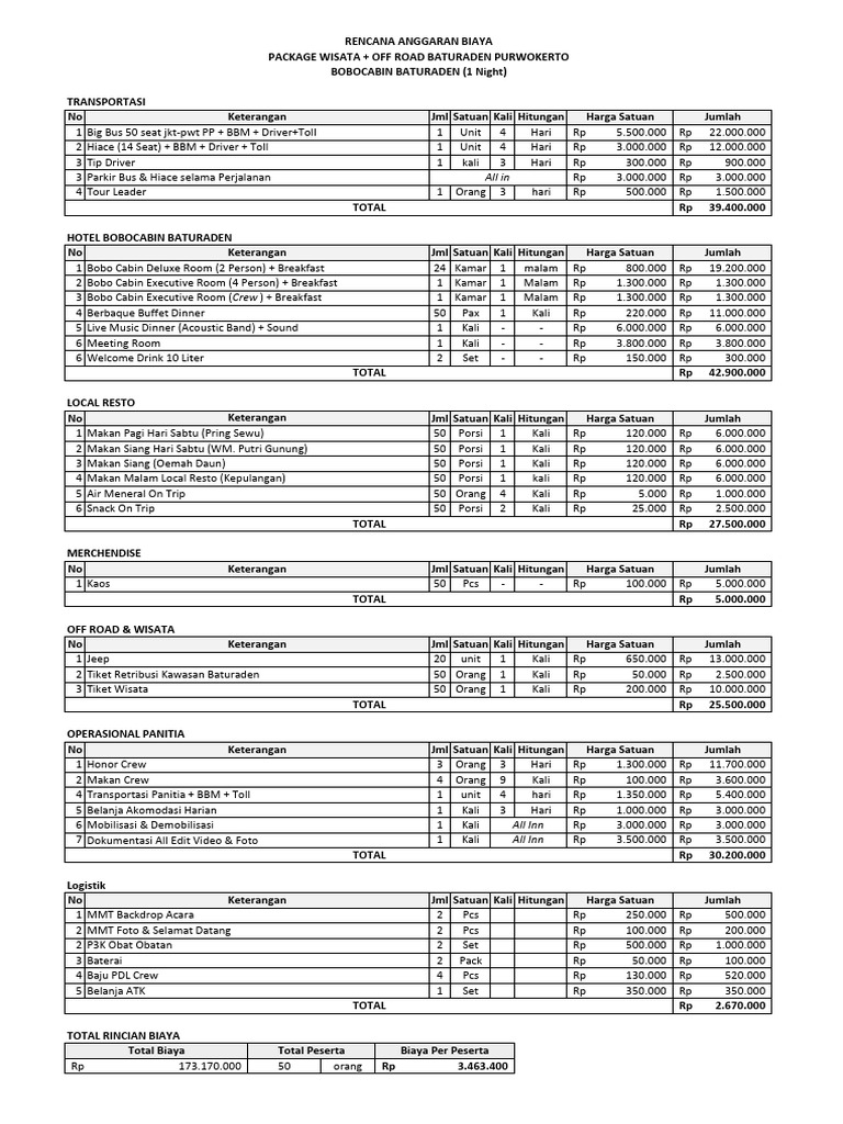 Rab Wisata + Off Road | PDF