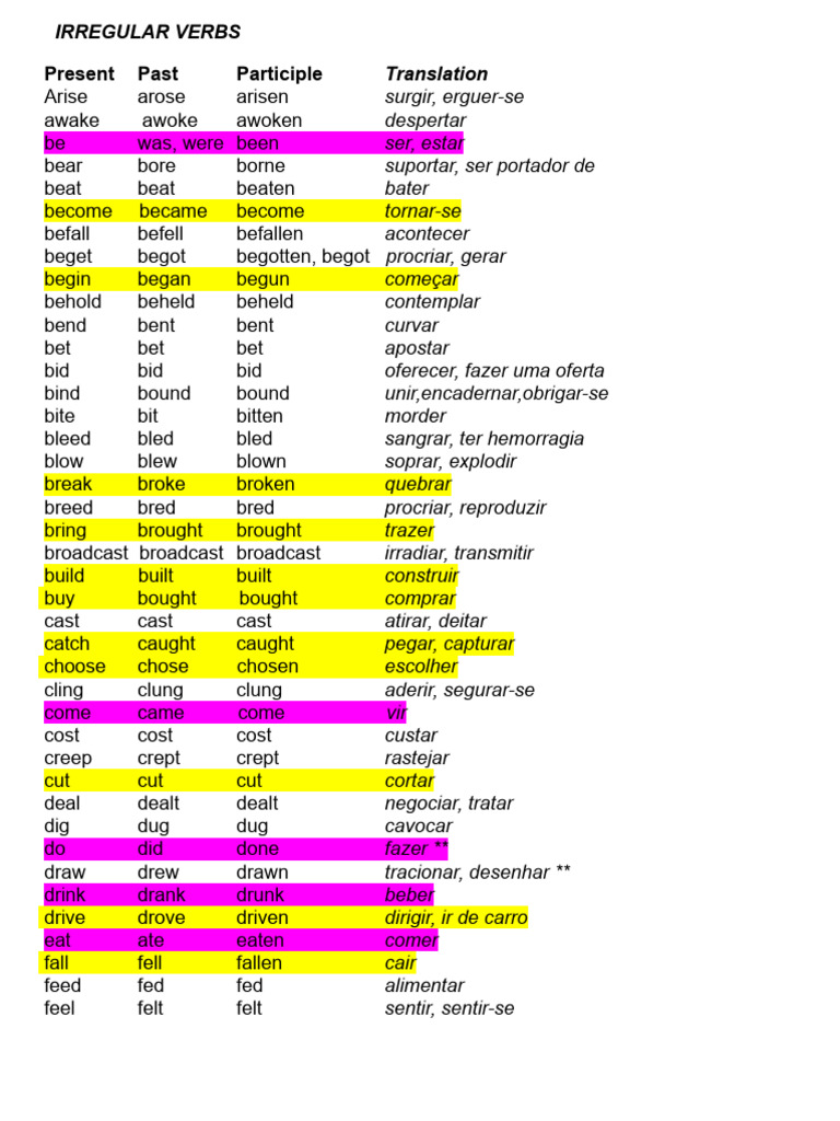 Irregular Verbs 2 | PDF | Syntax | Grammar