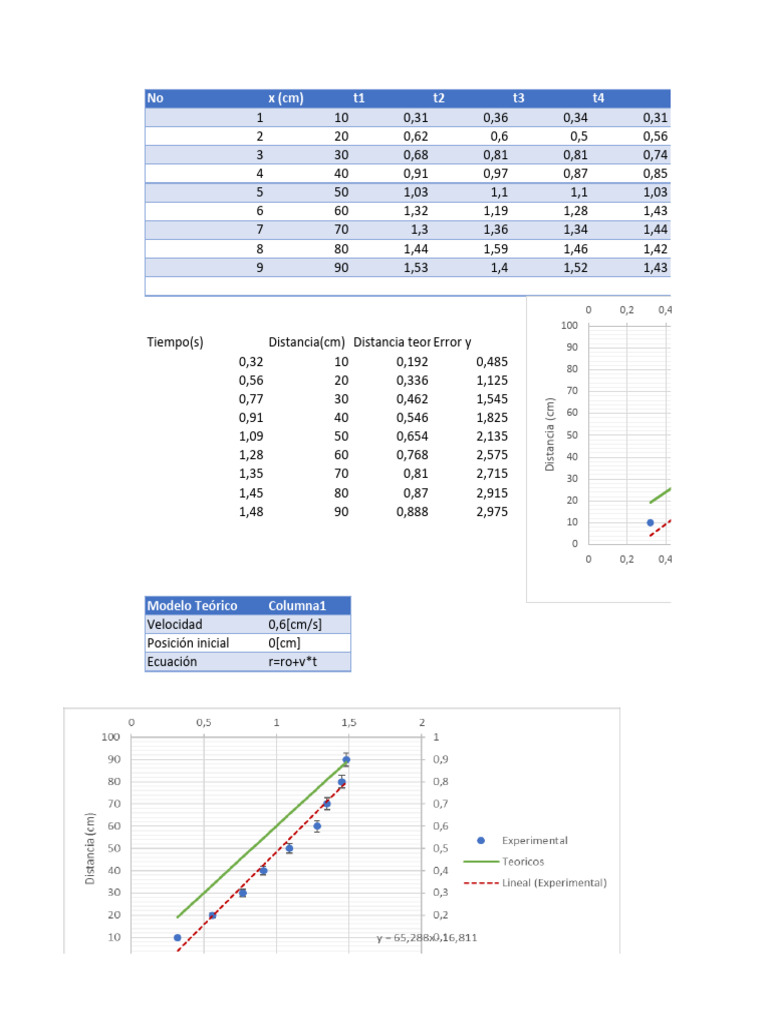Informe Practica2 | PDF