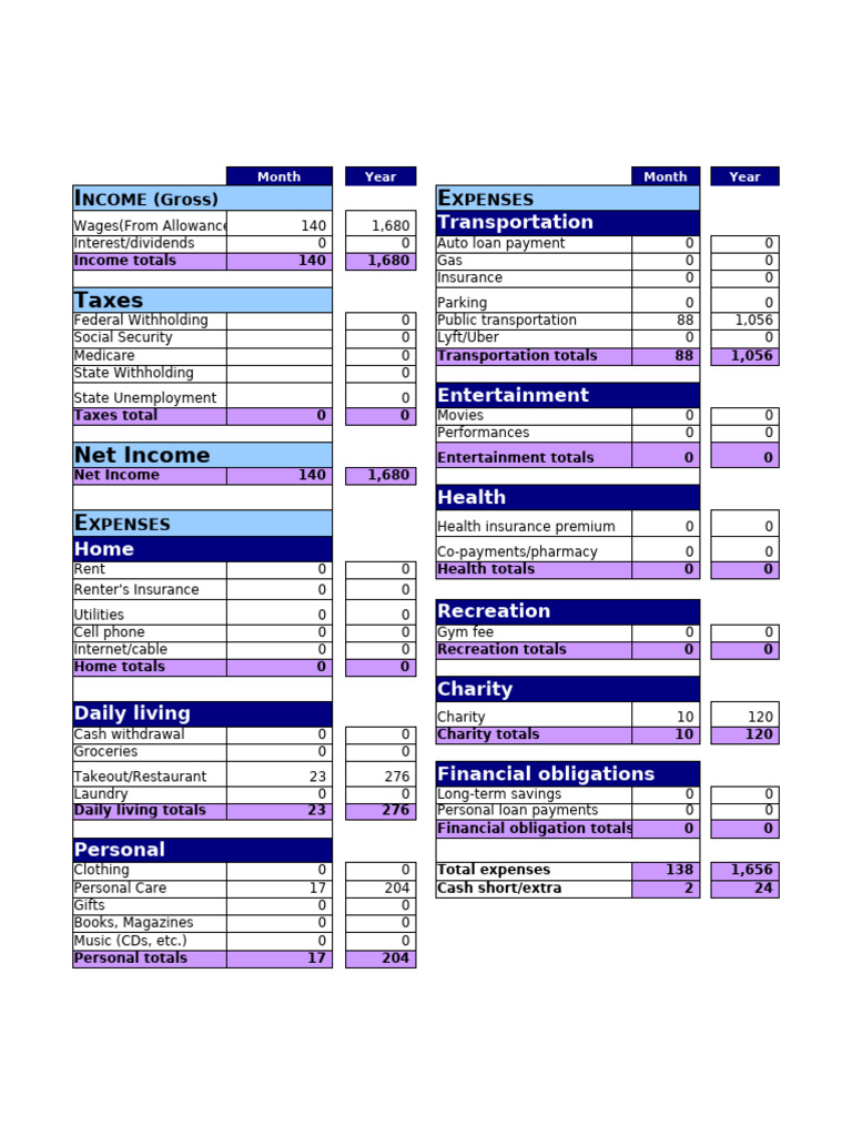 Budget Template (3739) | PDF | Public Finance | Payments