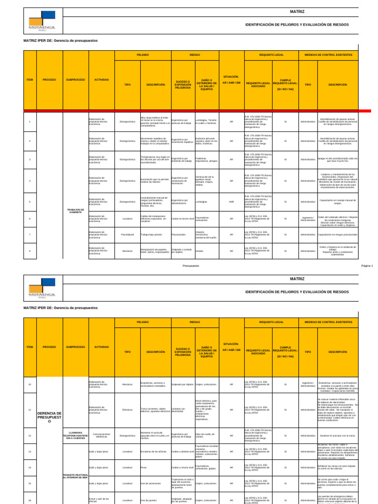 3.2.2 - SST-03-IPERC - Matriz IPERC (Chamaya) | PDF | Factores humanos y ergonomía