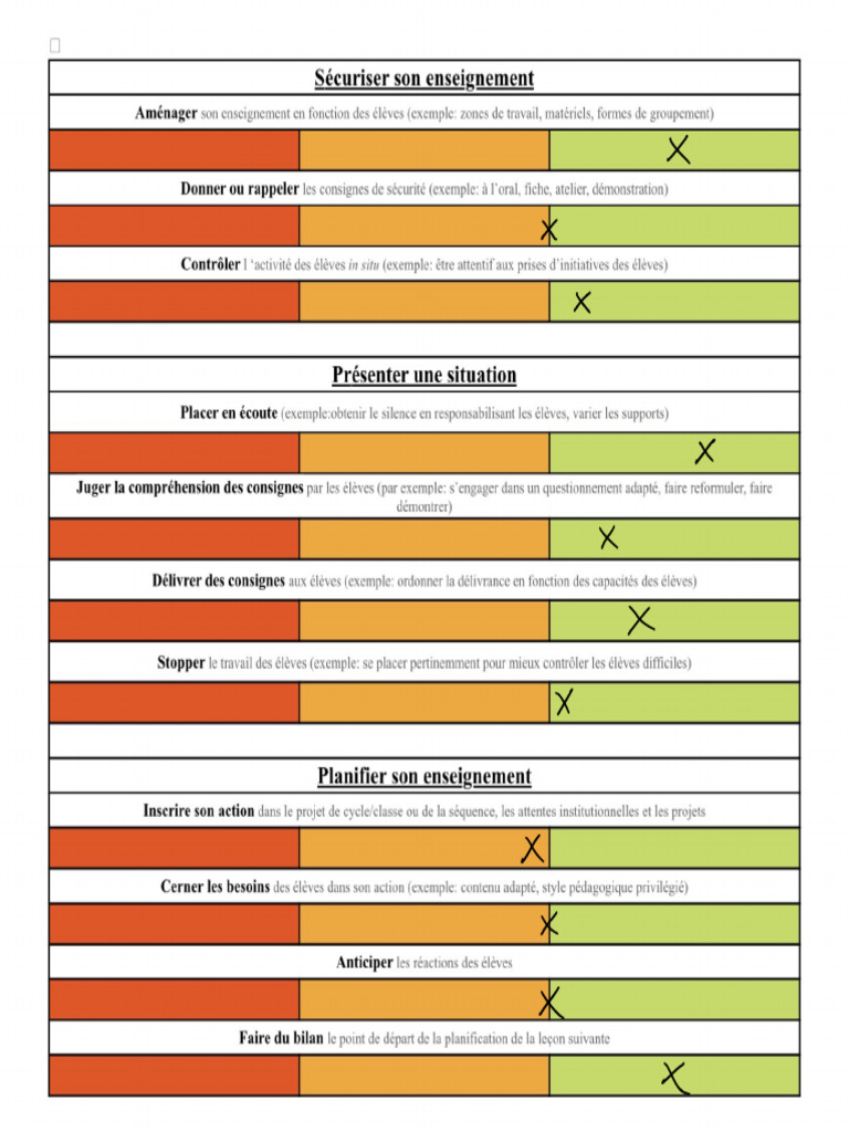 Positionnement Règles Du Métier | PDF