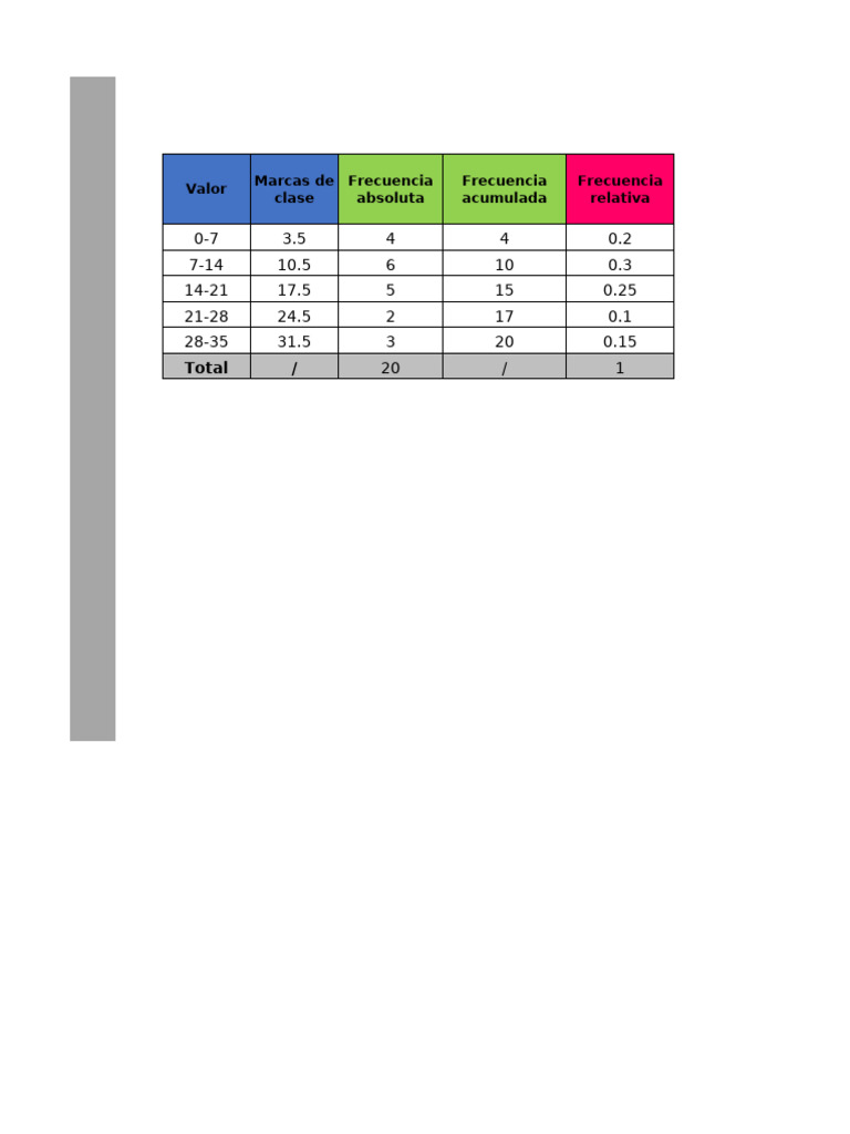 Calculo 11 Oct. 2024 | PDF