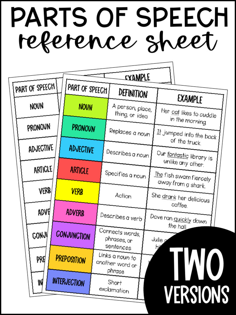 Parts of Speech Reference Guide | PDF | Part Of Speech | Noun