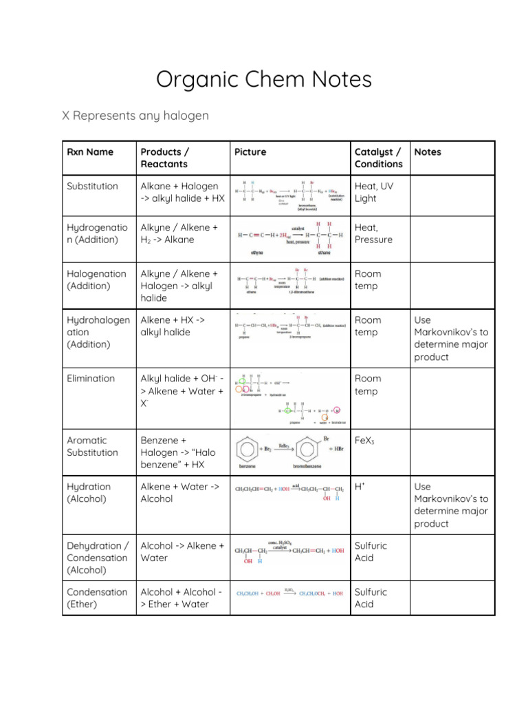 Unit 1 (Organic Chemistry) Notes | PDF | Ester | Alkene