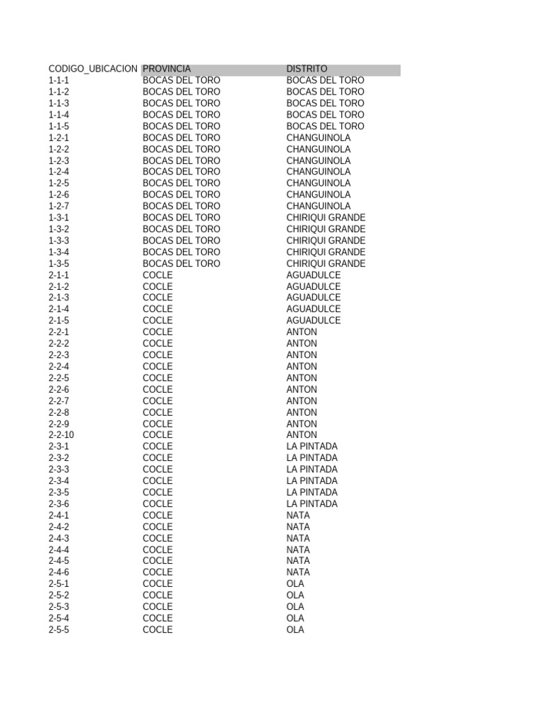 Tabla Con Código de Ubicaciones | PDF | Panamá