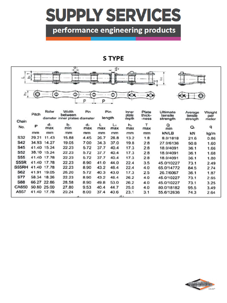 Agricultural Chain Spec | PDF