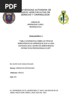 Herramientas de Aprendizaje UANL en CHIP | PDF | Comunicación | Información