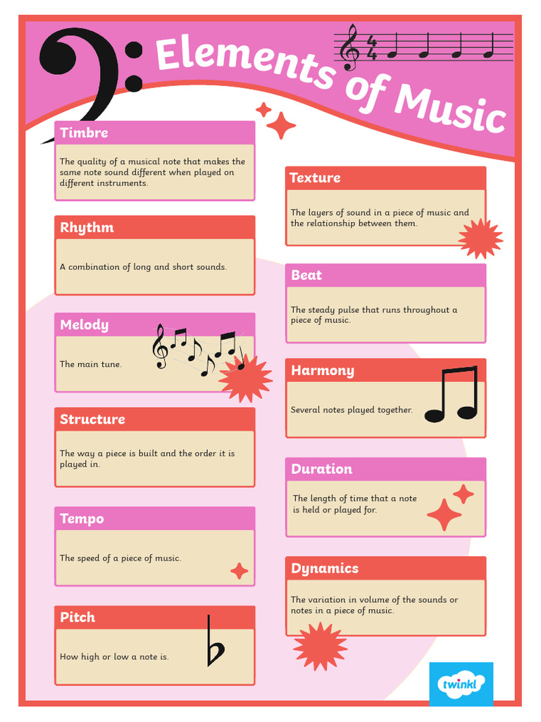 T Mu 78 ks2 The Elements of Music Poster - Ver - 1 | PDF