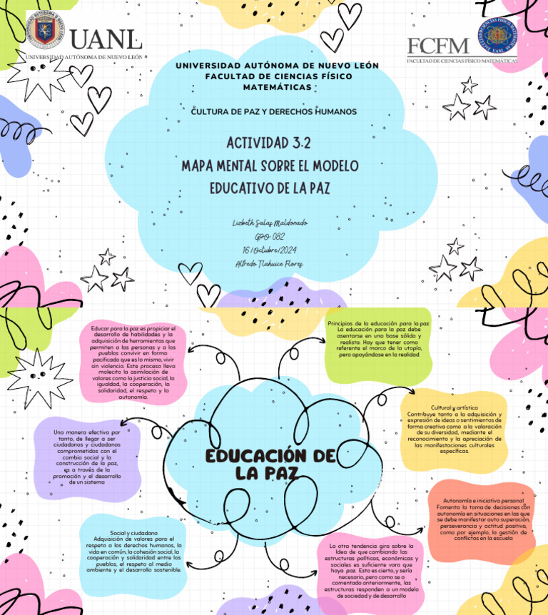 Act 3.2 Mapa Mental Sobre El Modelo Educativo de La Paz | PDF | Paz | Derechos humanos