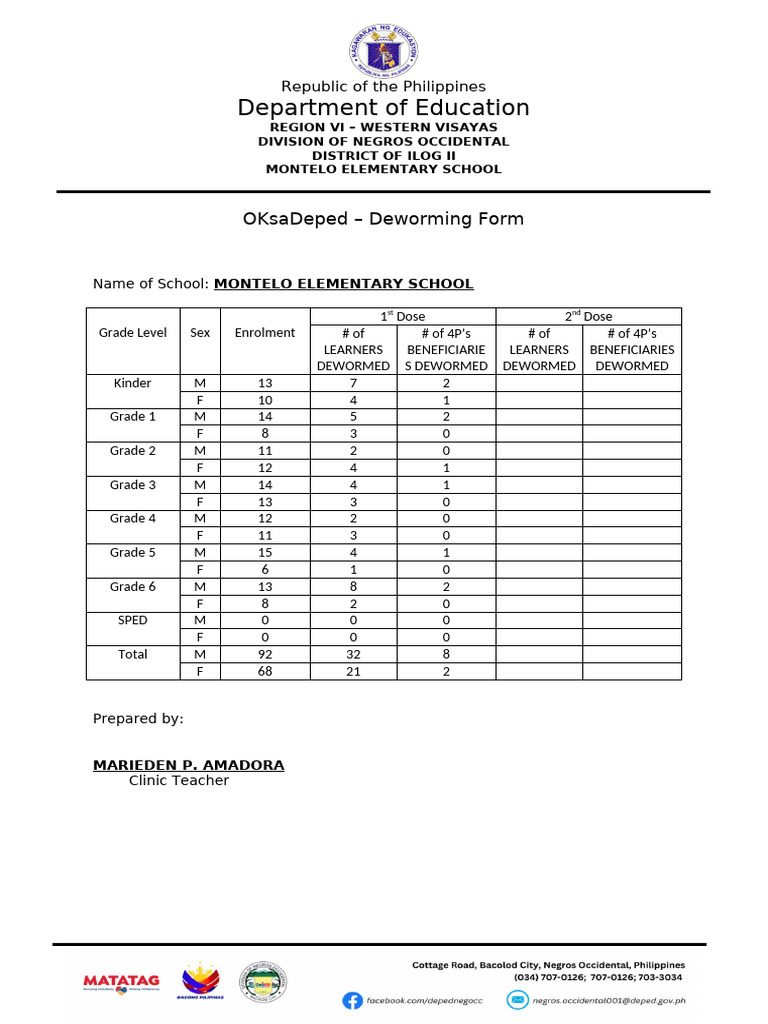 Deworming Accomplishment Report | PDF