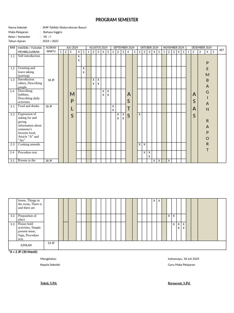 Program Semester Kelas 7 | PDF