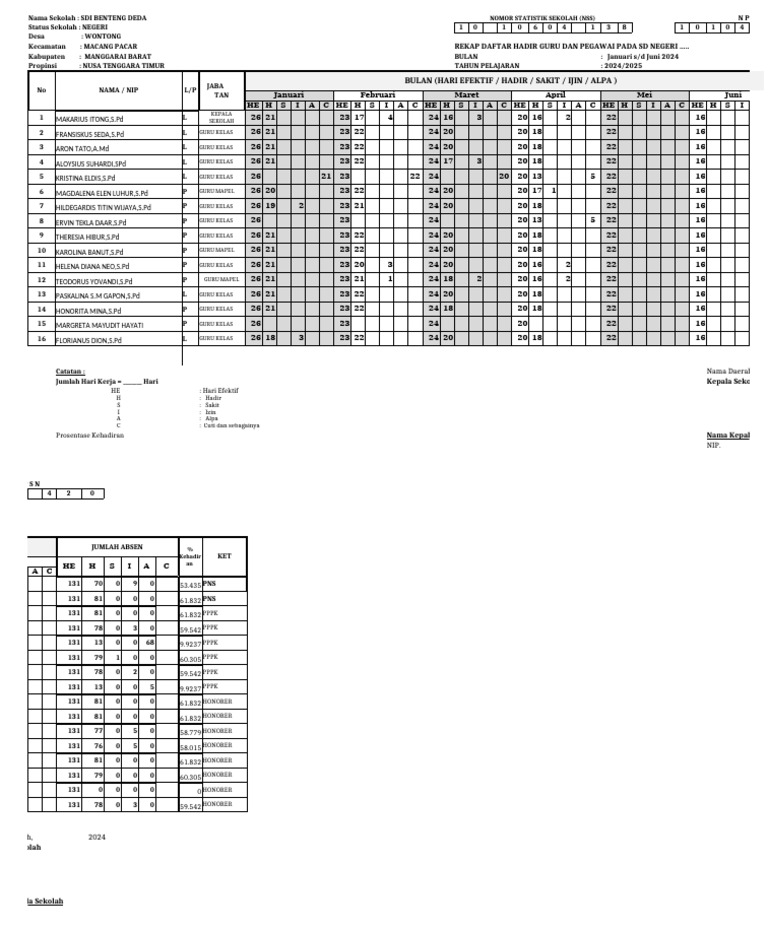 Rekap Daftar Hadir | PDF