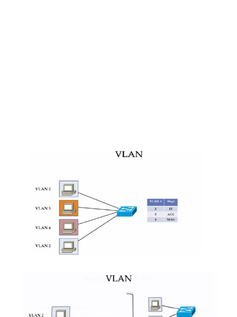 Vlan Configuration | PDF