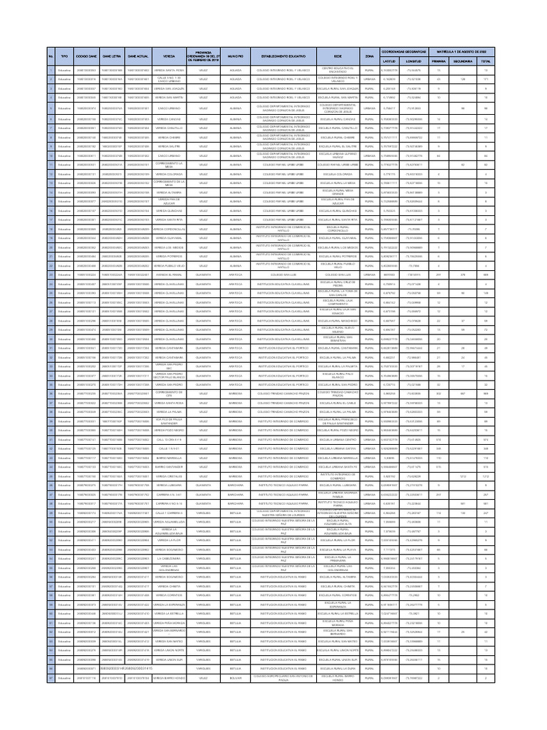 Anexo 4. Sedes Beneficiarias - 1574 | PDF