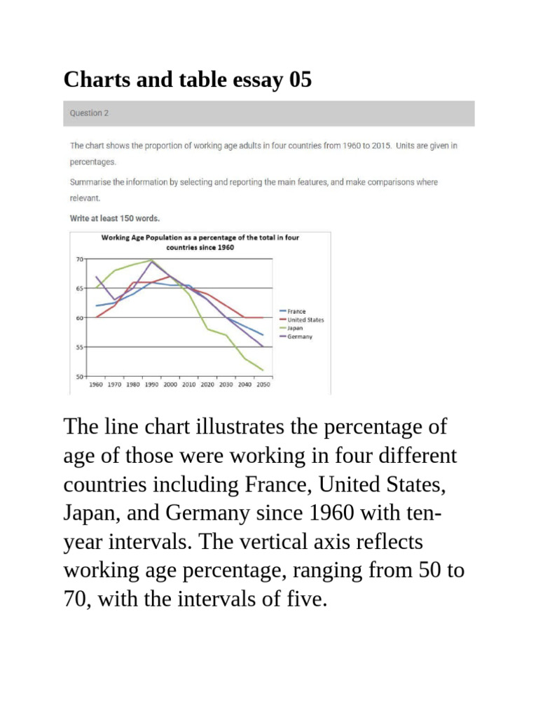 Charts and Table Essay 05 | PDF
