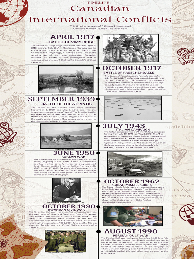 Canada's Role in Global Conflicts | PDF | Gulf War | Rwanda