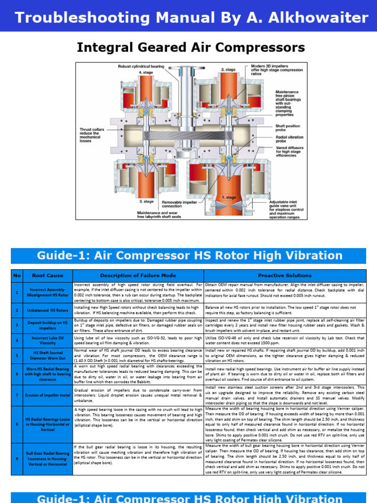 Troubleshooting Guide - Integrally Geared Air Compressors | PDF | Bearing (Mechanical) | Valve