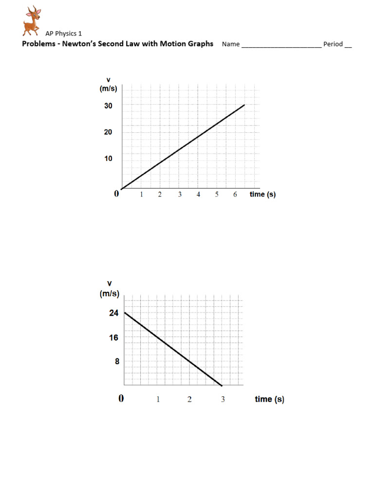 15 Problems - Newton's Second Law With Motion Graphs | PDF | Force ...
