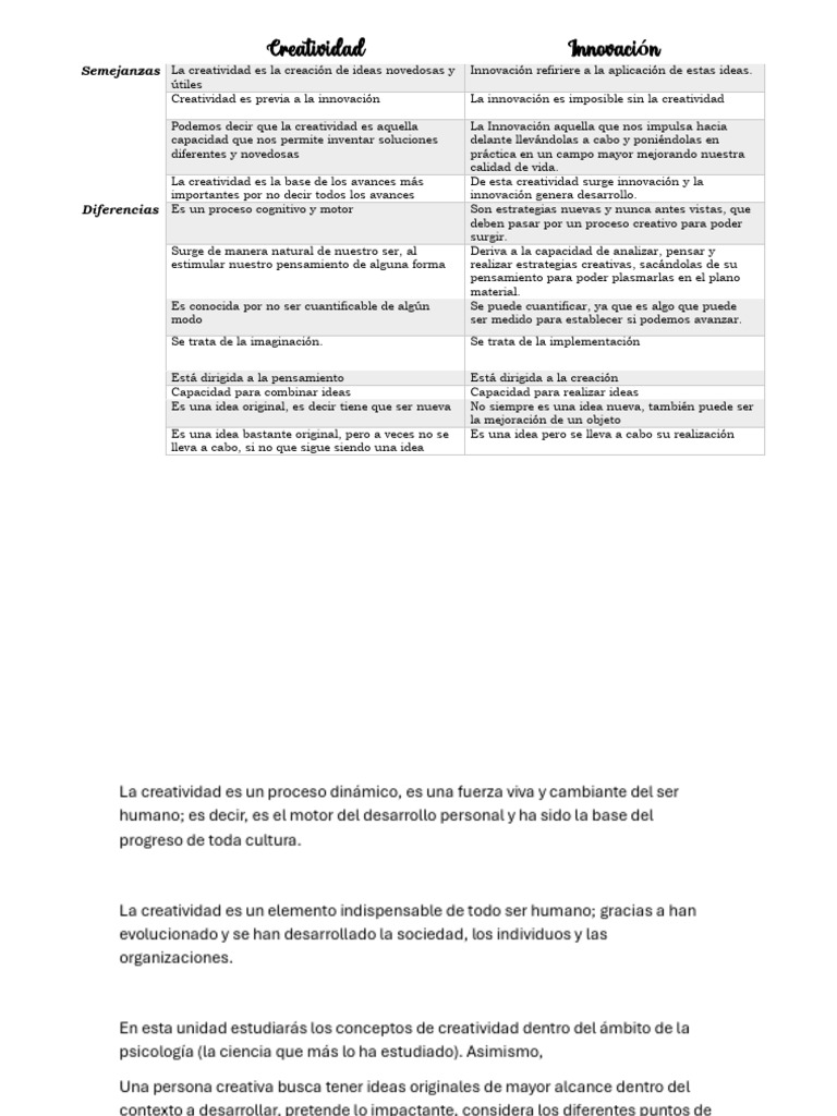 Combinar PDF 261 | PDF | Creatividad | Innovación