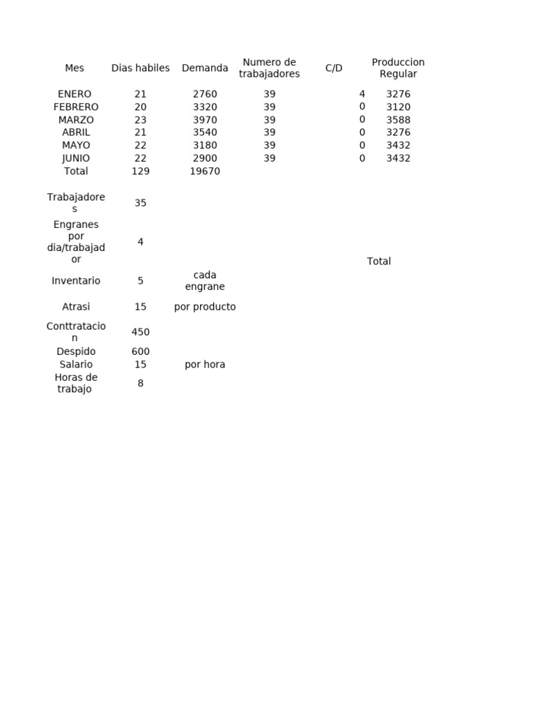 Ejercicios MPS | PDF
