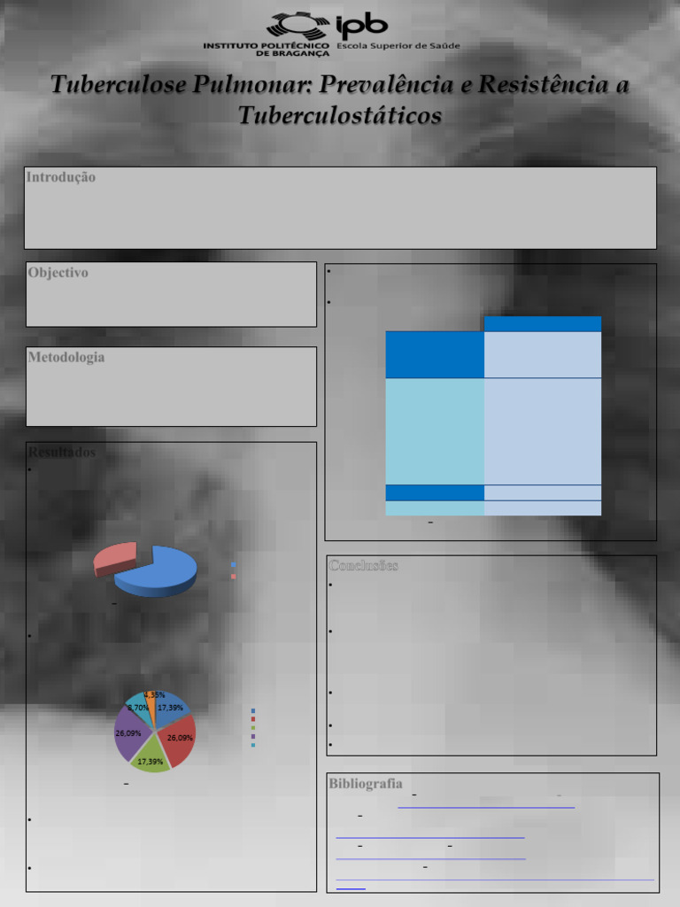 Poster - Tuberculose Pulmonar Final | PDF | Tuberculose | Portugal