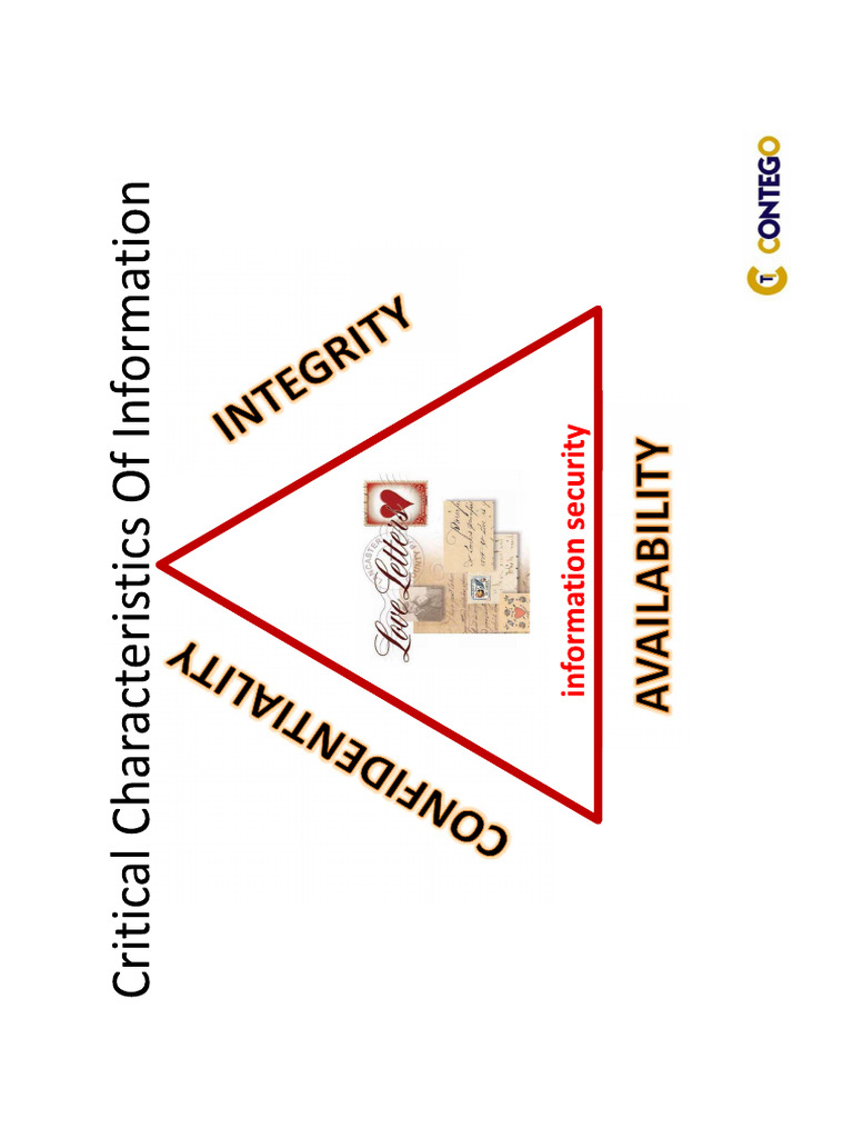 The CIA Triad Notes 2 | PDF