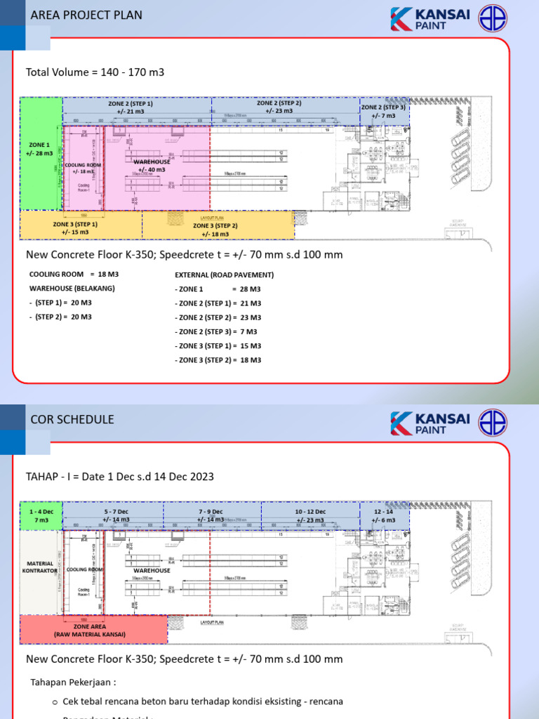 Schedule Perbaikan Beton - Cor, KPC Surabaya | PDF