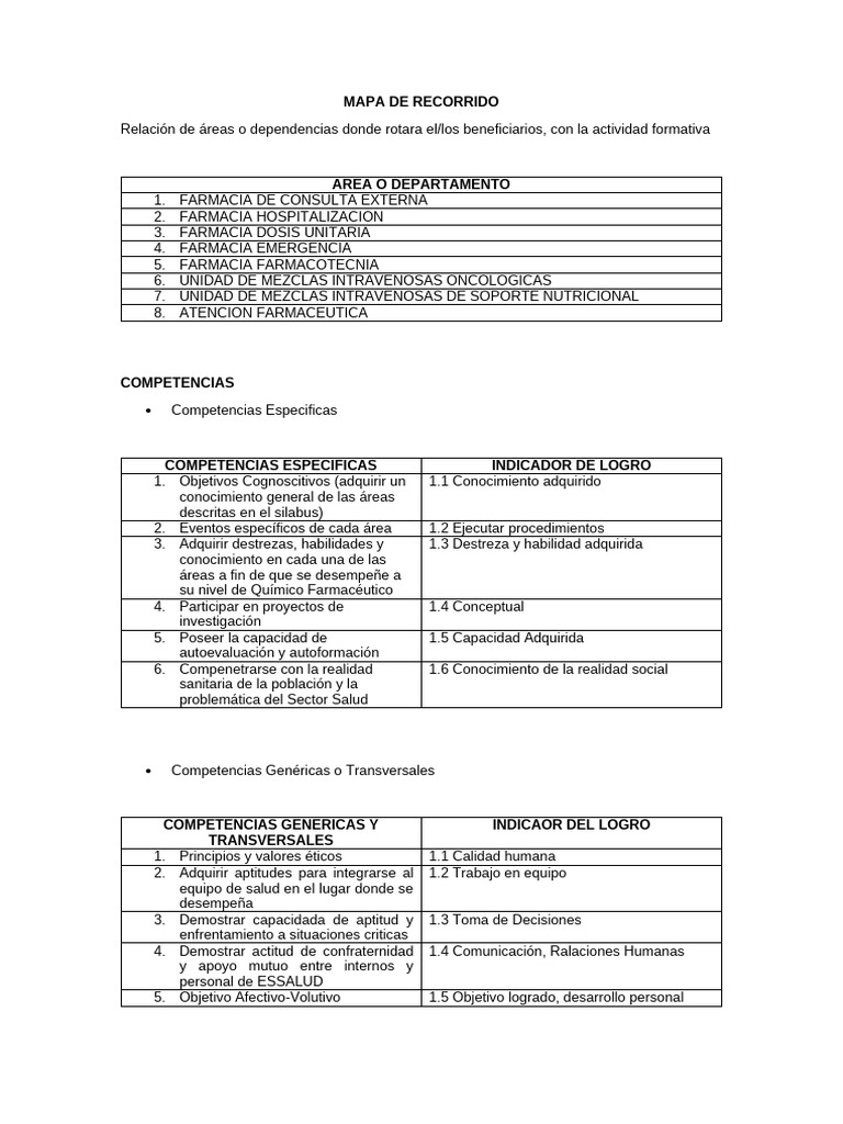 Mapa de Recorrido | PDF