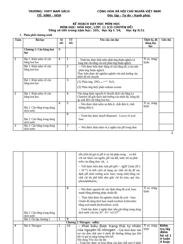 KHGD HÓA 11 Có Chuyên Đề. -Phụ Lục 2 | PDF