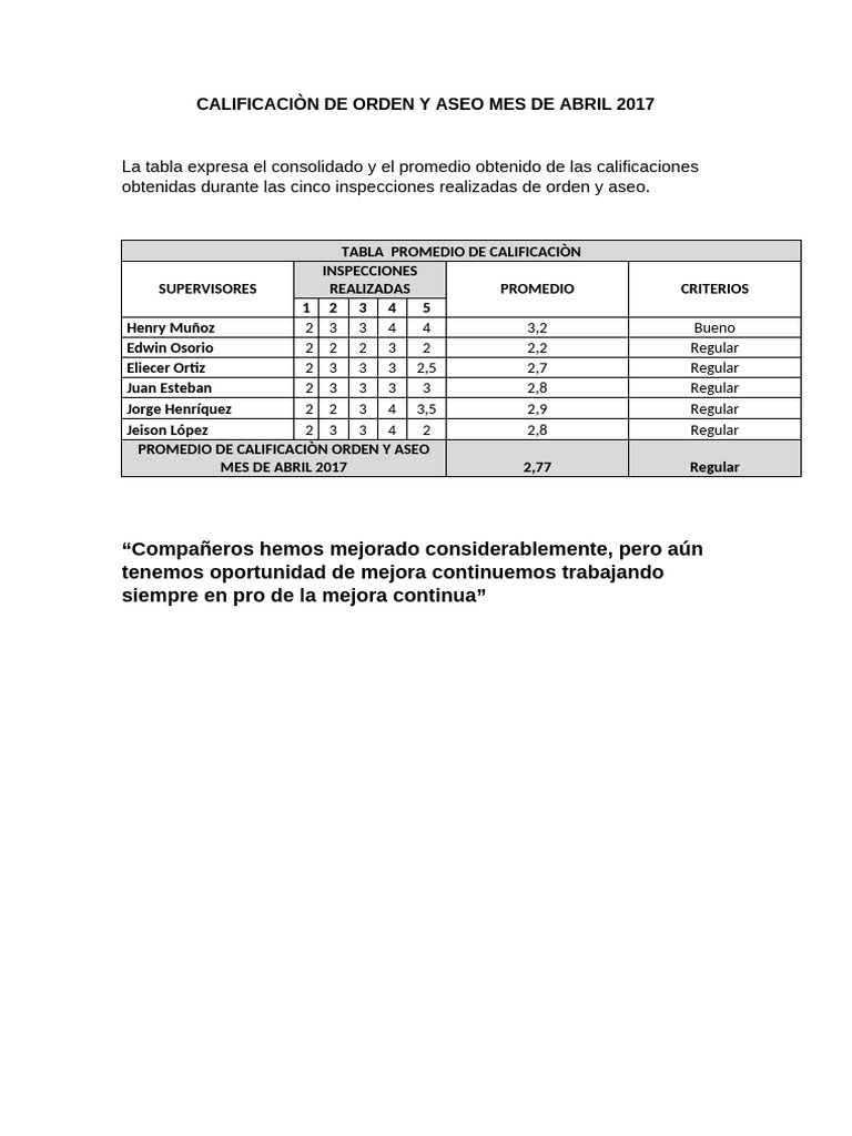 Tabla de Calificaciones | PDF