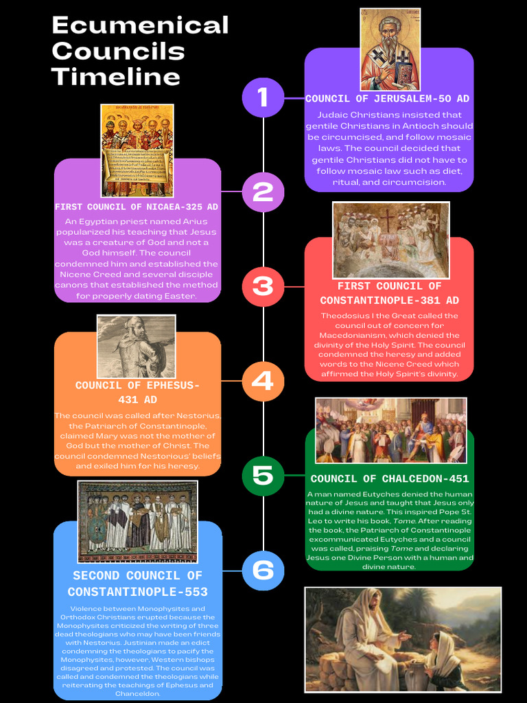 Ecumenical Council Infographic Timeline Poster | PDF | Christian Denominational Families