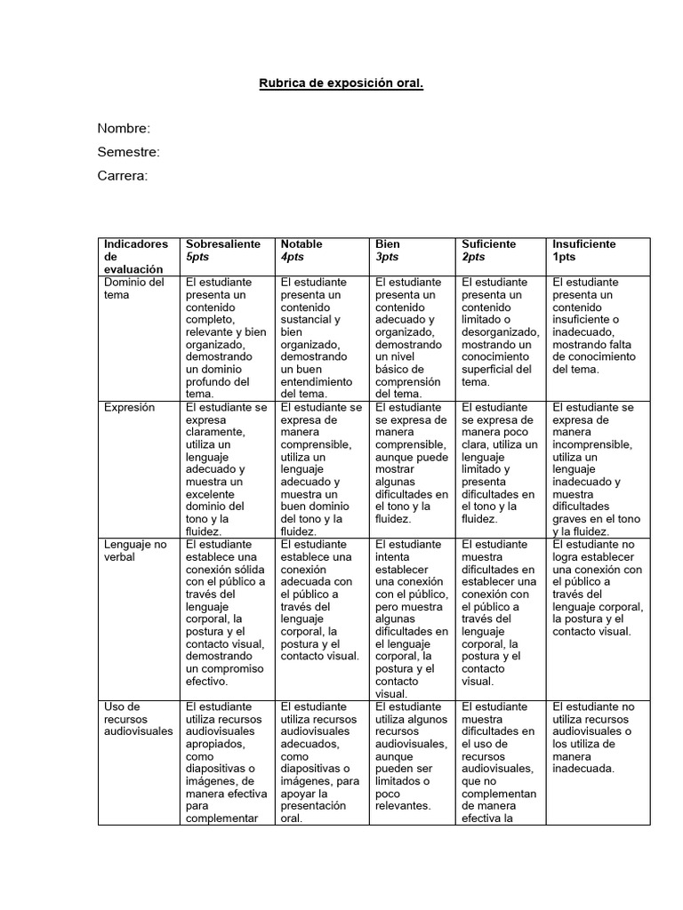 Rubrica de Exposición Oral | PDF | Comunicación humana | Cognición
