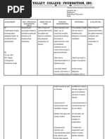 Nursing Care Plan-Anemia | PDF | Self-Improvement | Wellness