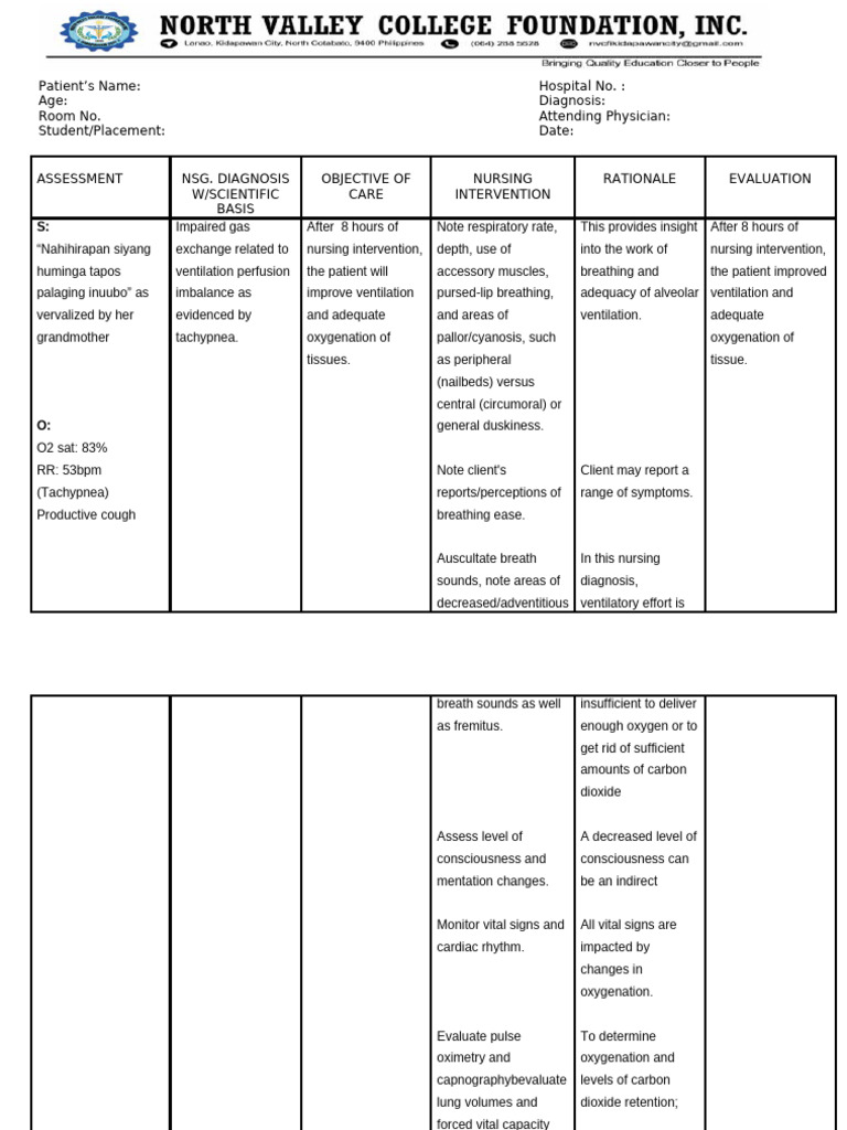 PCAP NCP-Impaired-gass-exchange | PDF | Breathing | Respiratory System