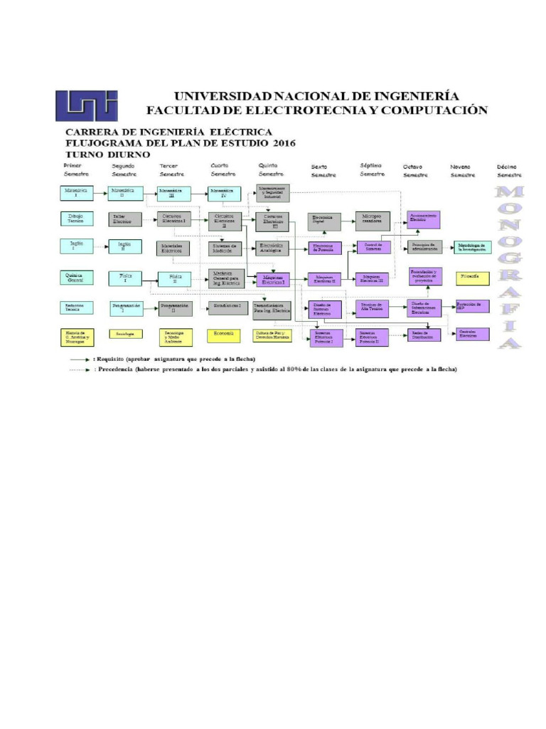 IELE | PDF | Electrónica | Ingenieria Eléctrica