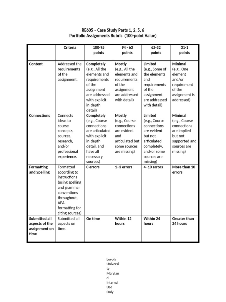 RE605 Case Study Parts 1, 2, 5, 6 Rubric 100 Point Value | PDF