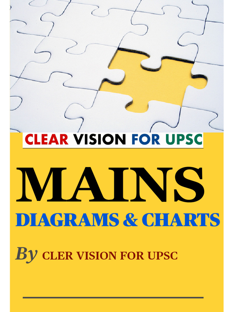 MAINS Diagrams by Clear Vision For UPSC | PDF