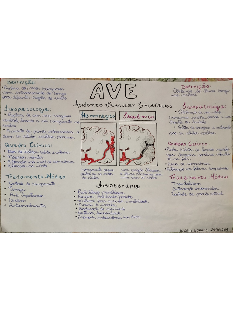 AVE | PDF