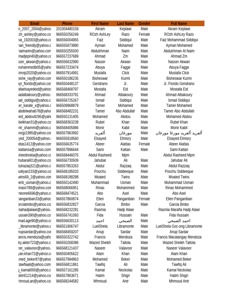 Saudi Arabia Email List (Yahoo) Sample | PDF | Arabian Peninsula | Riyadh
