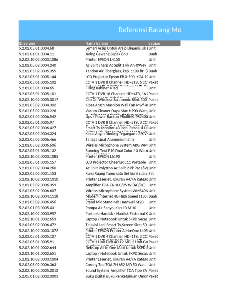 Referensi Barang Modal - Manajemen Aplikasi RKAS-1 | PDF
