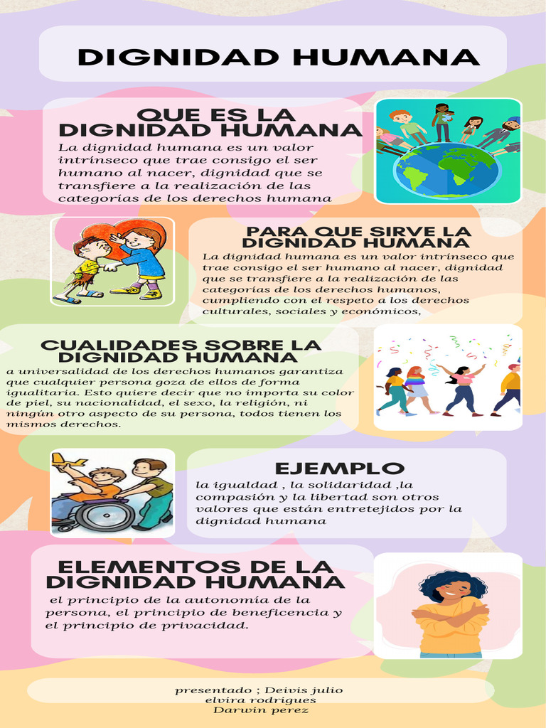 La Dignidad Humana | PDF