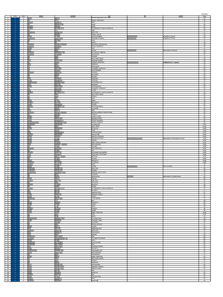 Intermediate1 Vocabulary List en Excel | PDF