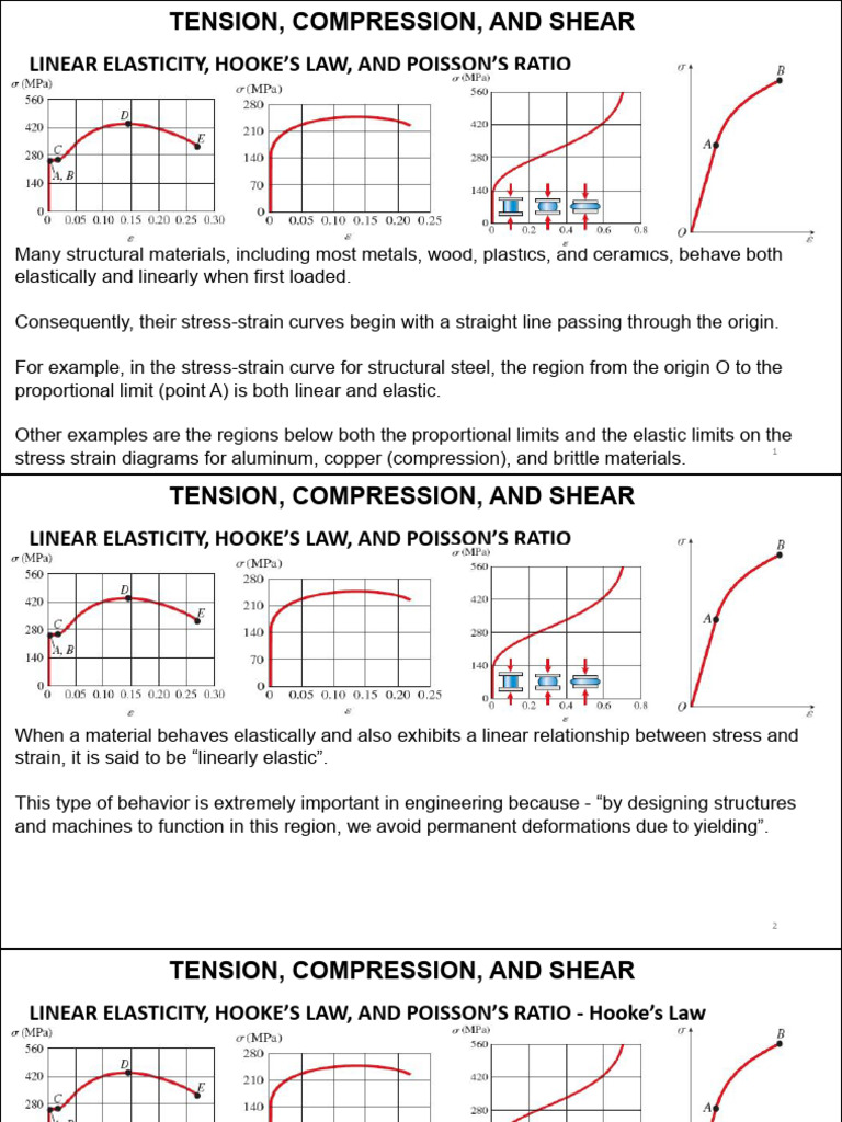 Lec 2 C | PDF | Elasticity (Physics) | Young's Modulus