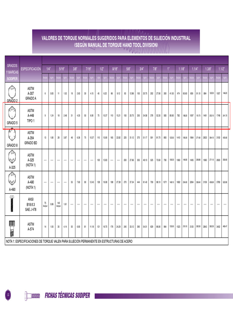 Valores de Torque Normales Sugeridos para Elementos de Sujeción ...